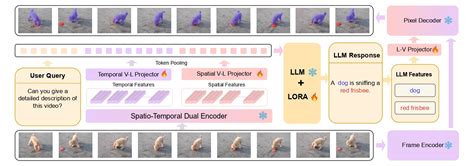 Videoglamm A Large Multimodal Model For Pixel Level Visual Grounding