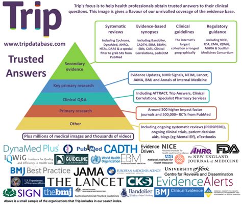 November 2017 Trip Database Blog