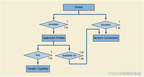 Dcm4che Cfind Scu源代码分析dcm4che Echo Csdn博客