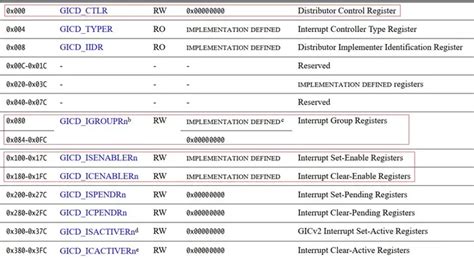 来看看arm Gicv2 Gicv3的详解 Gicv3 Group Csdn博客