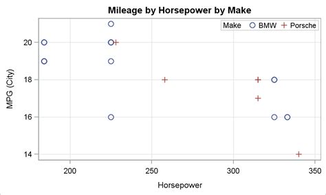 Marker Symbols Graphically Speaking