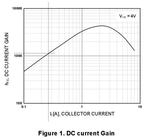 Controlling A Solenoid Valve From An Arduino Updated Martyn Currey