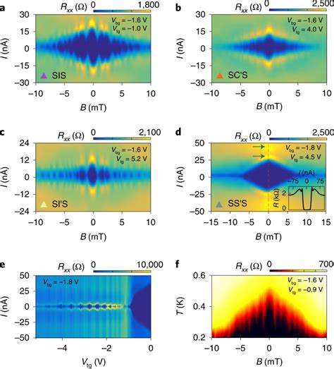 Non Locality And Tunability Of Matbg Jjs A D Measured Fraunhofer Download Scientific Diagram