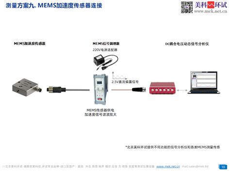 各种振动类传感器特点及测量连接方案 北京美科环试mek