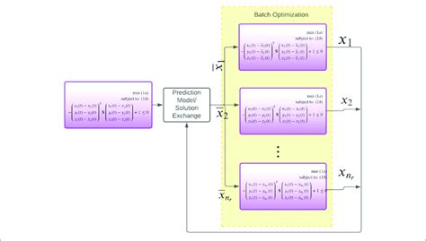 Figure Shows Our Approach For Breaking The Joint Optimization First Download Scientific