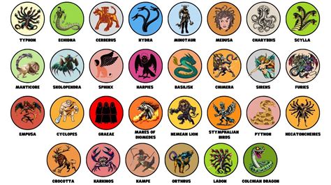 Every Monster From Greek Mythology Explained In 12 Minutes Youtube