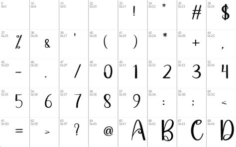 Bulk Windows Font Free For Personal