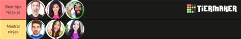 Cwc Spy Ninjas Tier List Community Rankings TierMaker