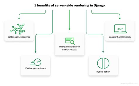 Build Python Web Apps With Django 2023 Apriorit