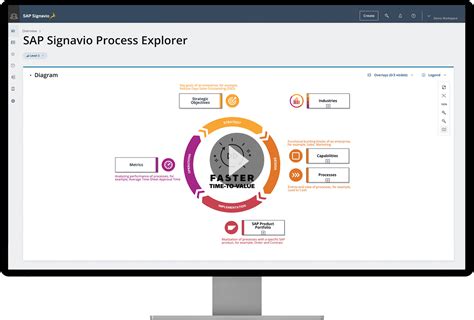 Sap Signavio Process Transformation Suite Make Processes Central To Your Business