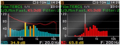 Tonality I What Is Tonal Noise I Svantek Academy