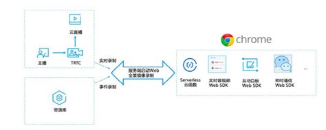 基于《2023腾讯云容器和函数计算技术实践精选集》—探索腾讯云tke的docker容器、serverless和微服务优势 csdn博客