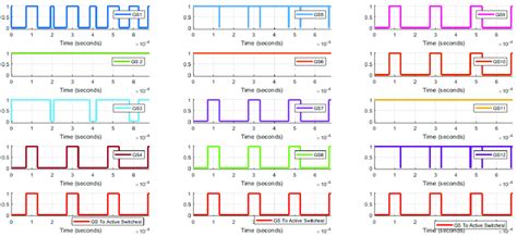 Gating Signals For The Main Inverter Circuit Download Scientific Diagram