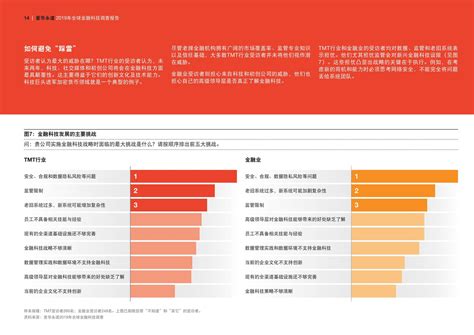 普华永道：2019年全球金融科技调查报告tmt行业金融业新浪科技新浪网
