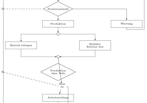 DIAGRAM Process Flow Diagram Labelling MYDIAGRAM ONLINE