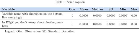 Tabu Centering Vertically And Horizontally The Table Content Tex