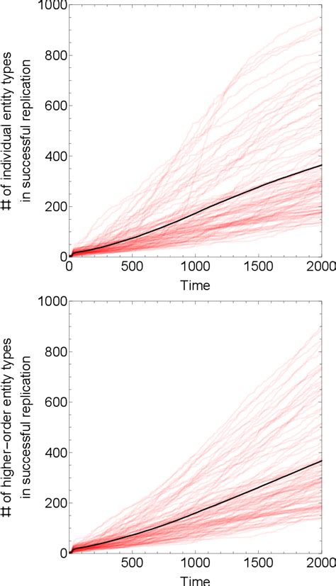 figure 6 from non spatial hash chemistry as a minimalistic open ended