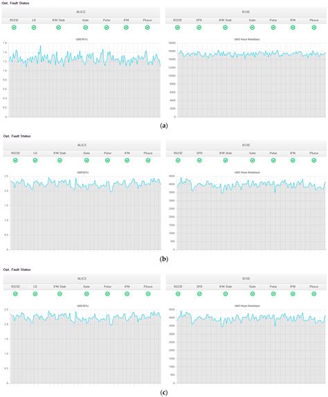 Entropy Free Full Text Software Defined Networking Orchestration For Interoperable Key