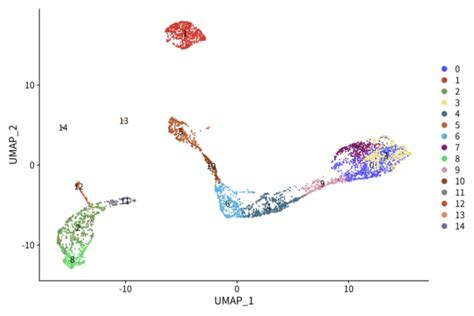 单细胞分析之nmf非负矩阵分解 Public Library Of Bioinformatics