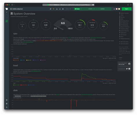 Setting Up A Free And Simple Monitoring System With Netdata Hackmag