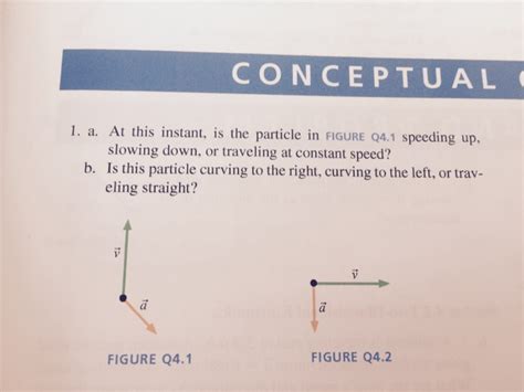 Solved CONCEPTUAL A At This Instant Is The Particle In Chegg
