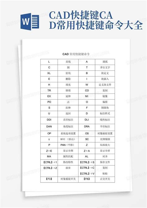 Cad快捷键 Cad常用快捷键命令大全word模板下载 编号qjzgyyjm 熊猫办公