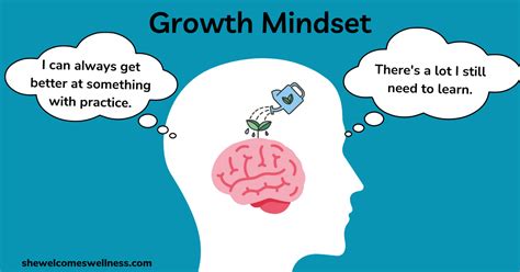 20 Fixed And Growth Mindset Examples Which Do You Have She Welcomes Wellness