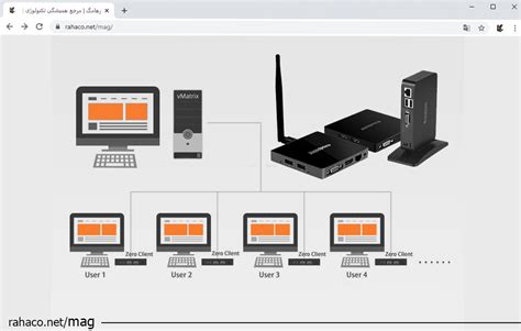 زیروکلاینت‌ های Rdp؛ کار در هر کجا و هر زمان مجله خبری رها رهامگ