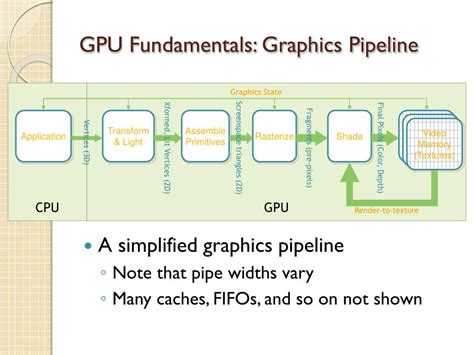 Ppt Gpu Tutorial Powerpoint Presentation Free Download Id 6844604