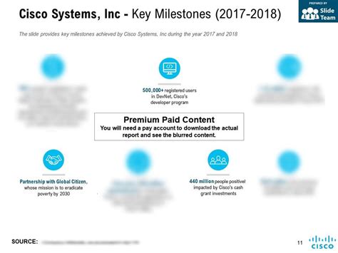 Top 10 Cisco PowerPoint Presentation Templates In 2025