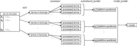 Figure 1 From Deepregression A Flexible Neural Network Framework For Semi Structured Deep