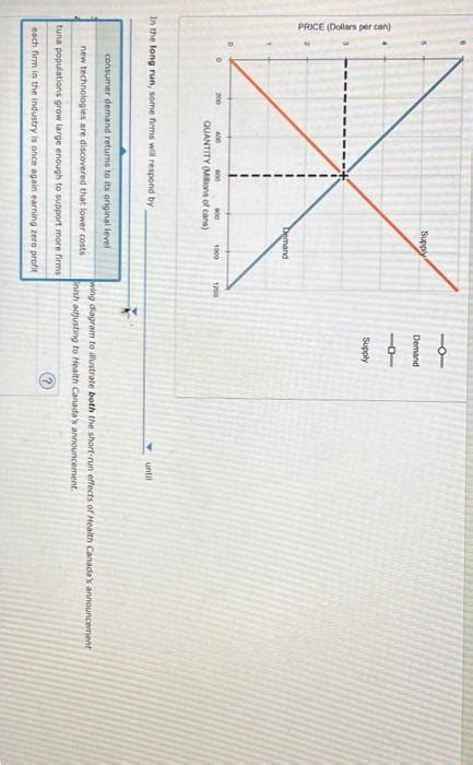 Solved 4 Short Run And Long Run Effects Of A Shift In