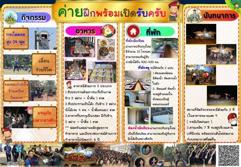 ค ค่ายฝึกการรบพิเศษปากช่อง กองพันรบพิเศษ ศูนย์สงครามพิเศษ