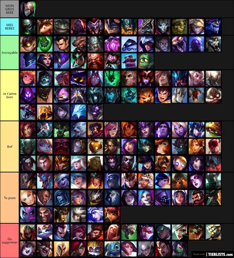 Yes Tier List