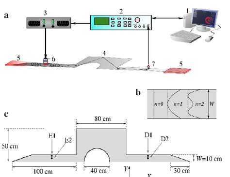 Experimental Setup A Workstation Vector Network Analyzer Download Scientific