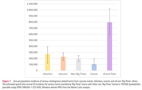 Diagnostic Medical Errors Are A Huge Problem Will Ai Come To The Rescue