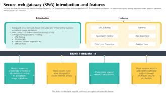 Secure Web Gateway SWG Introduction And Features Cloud Security Model PPT Template