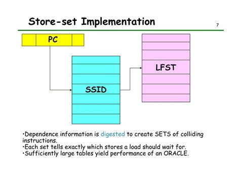 Ppt Cost Effective Memory Dependence Prediction Using Speculation