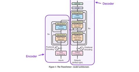 Understanding Large Language Models