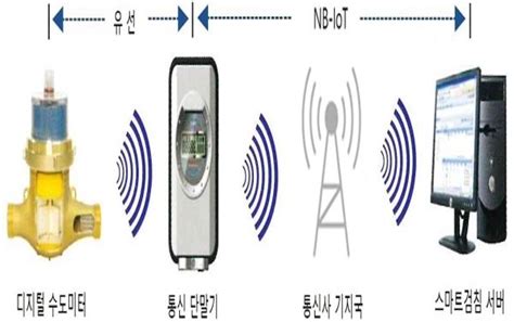 수원시 대구경 수도계량기에 원격검침시스템 시범 구축 메트로타임즈
