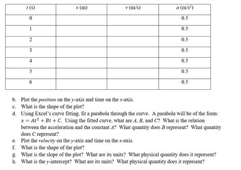 Solved Lab Of Physics 140 Principles Of Physics Ithis Lab