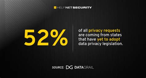 Consumers Take Data Control Into Their Own Hands Amid Rising Privacy Concerns Help Net Security