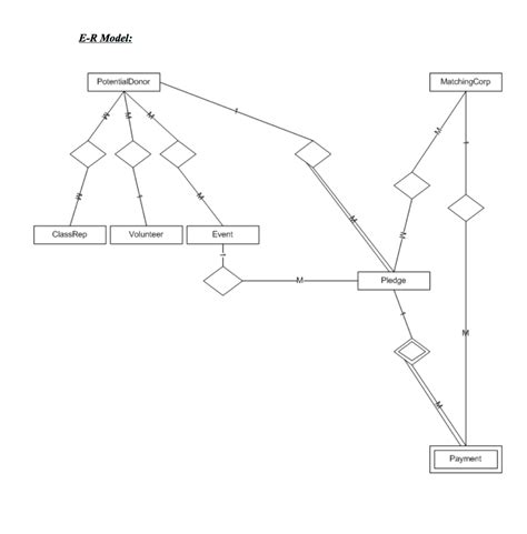 Solved Consider The Following E R Model For The Beta Chegg