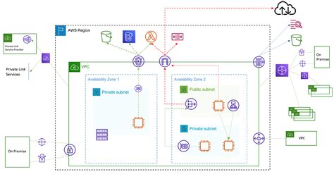 The Basics Of Aws Vpc Understand The Basic Networking Of Aws By Amit Singh Rathore Aws In