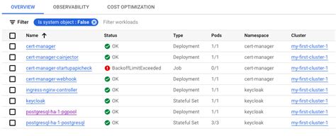 Is Your Keycloak Not Working Behind Nginx Ingress Controller Heres How To Fix The Issues By