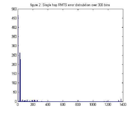 Figure 1 From 1 Delay Measurement Time Synchronization For Wireless