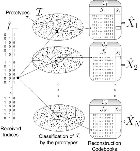 Figure 1 From Error Resilient And Complexity Constrained Distributed Coding For Large Scale