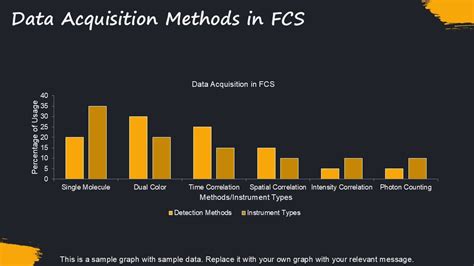 Fluorescence Cross Correlation Spectroscopy Ppt Slides St Ai