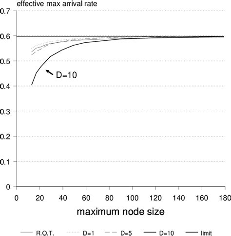 figure 2 1 from the performance of concurrent data structure algorithms semantic scholar