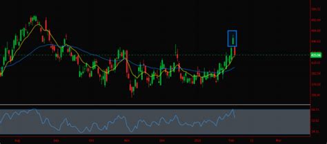 Island Reversal Pattern Trading Ideas And Technical Analysis From Top